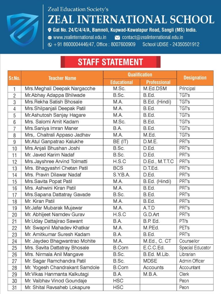 Staff Statement – Zeal International School